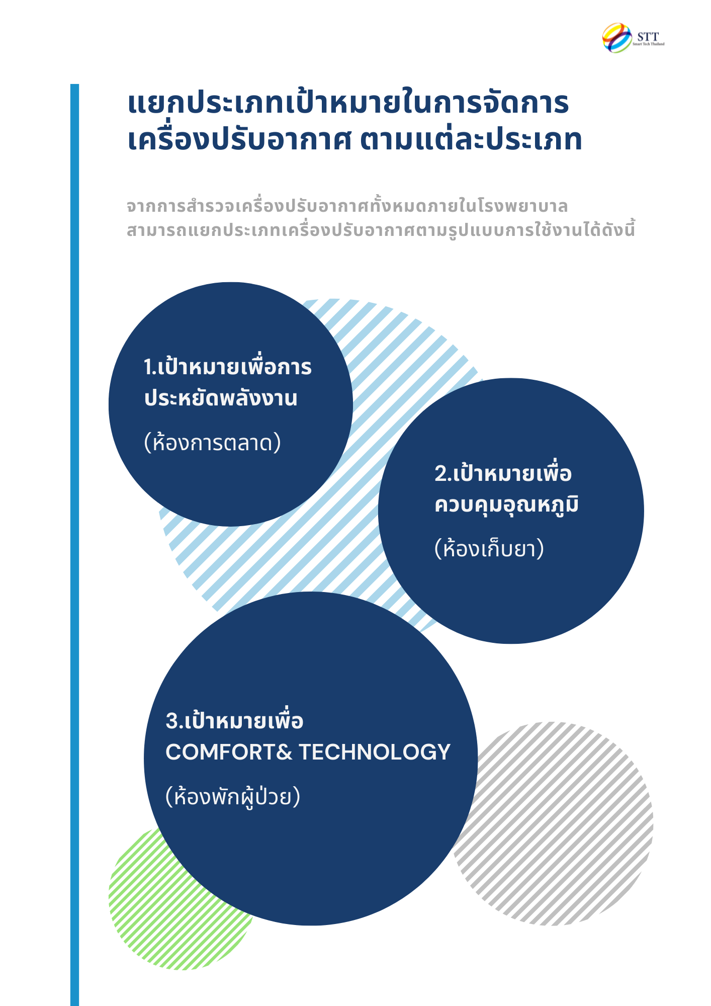 โรงพยาบาลราชธานี – Koom Air